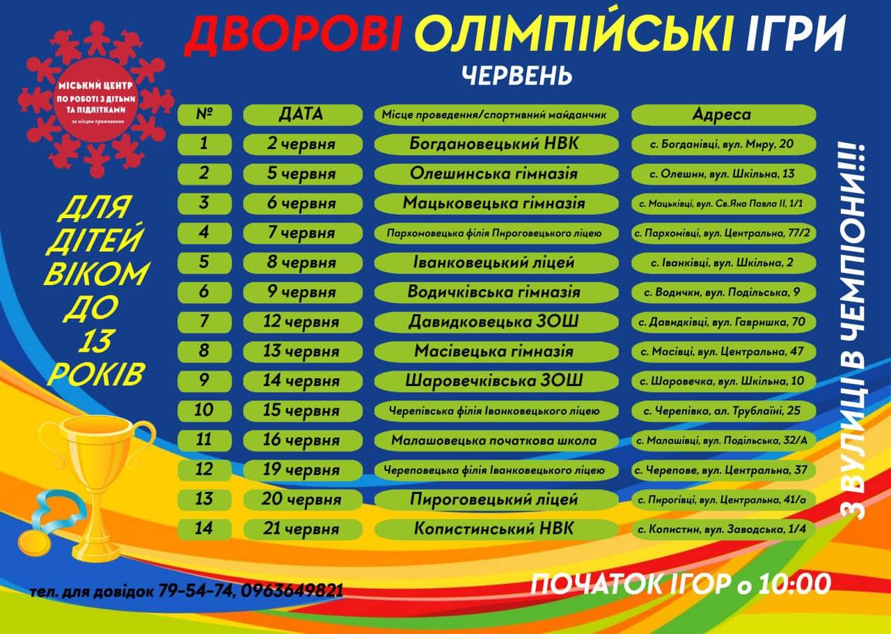 Департамент освіти та науки Хмельницької міської ради ДВОРОВІ